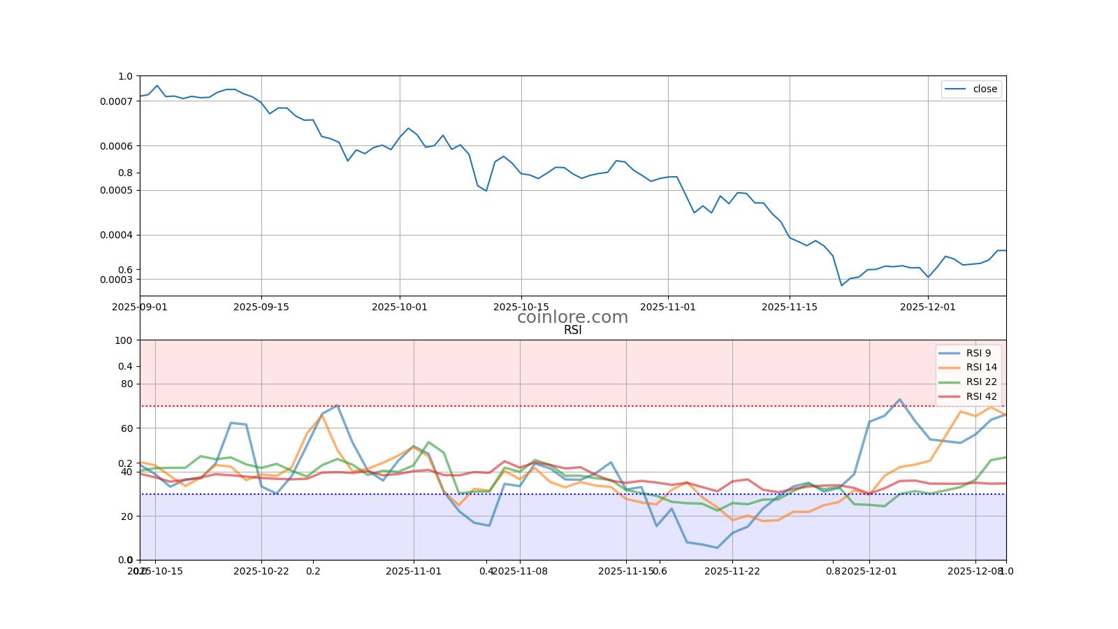 KAP Games RSI indicator