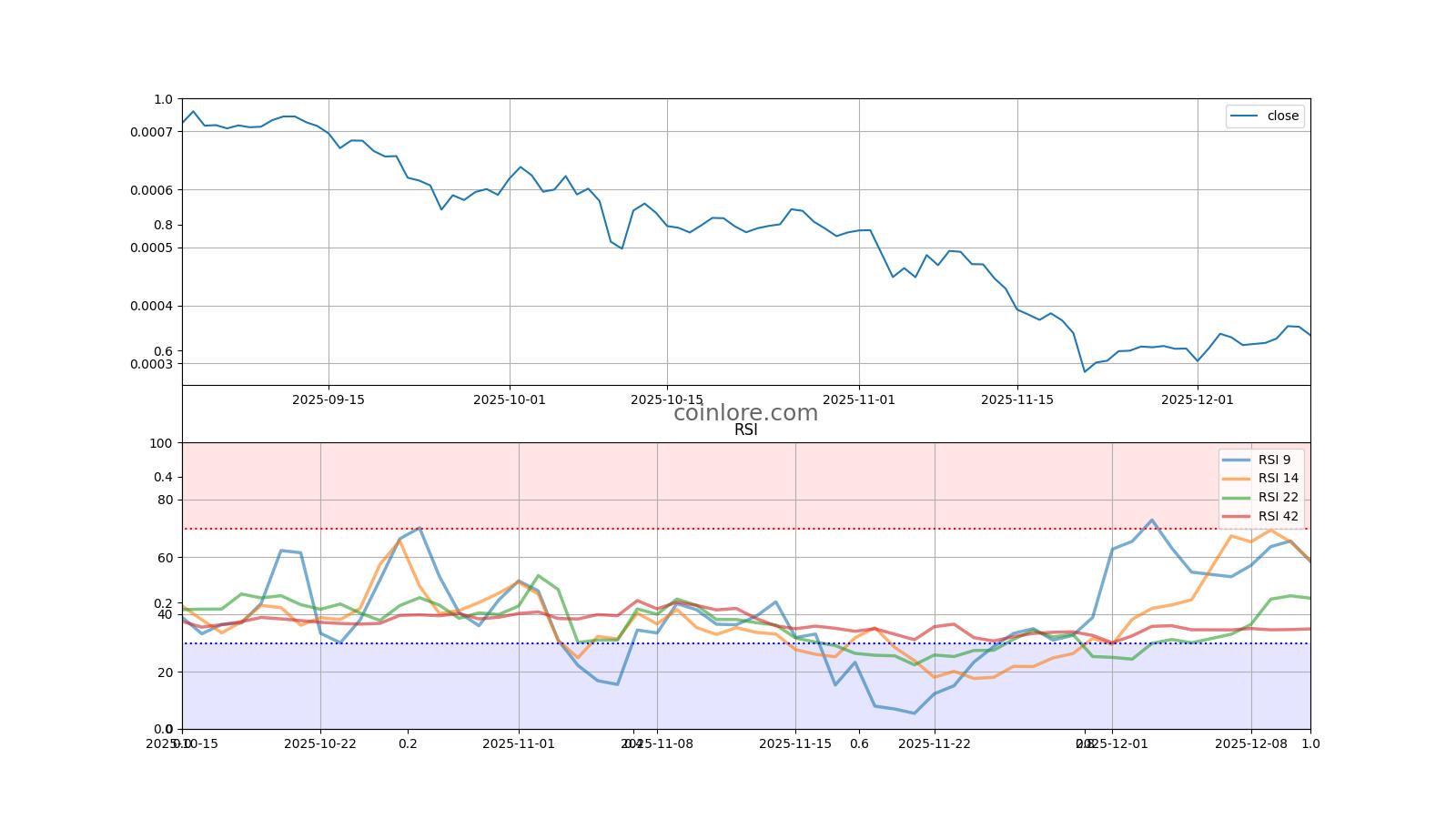 KAP Games RSI indicator