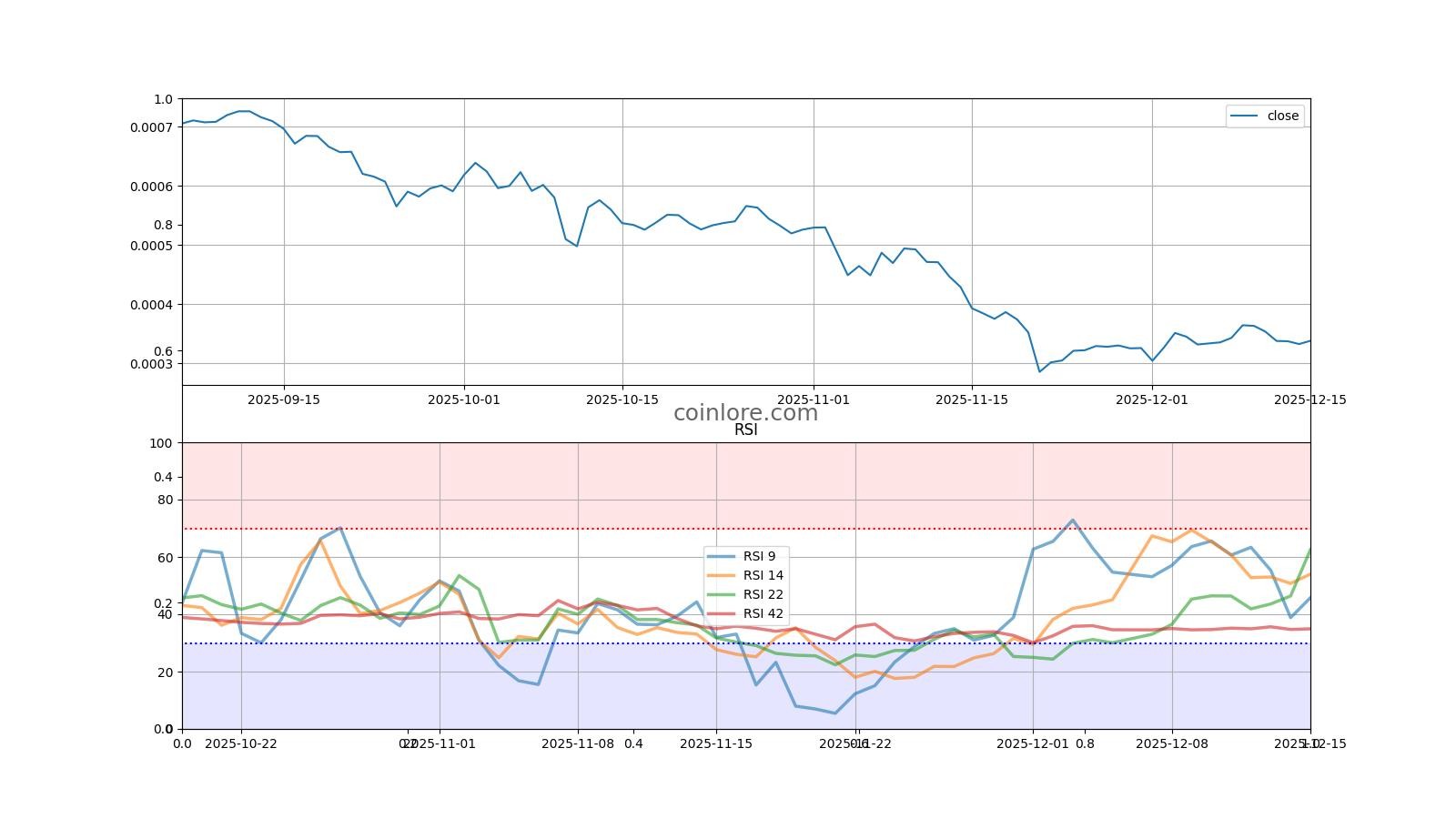 KAP Games RSI indicator