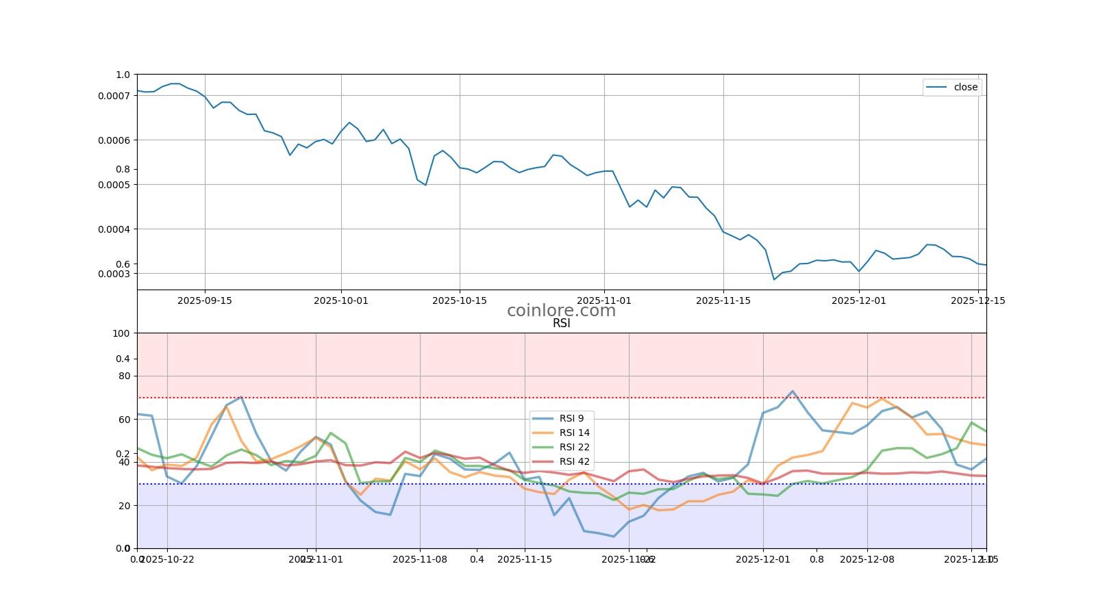 KAP Games RSI indicator