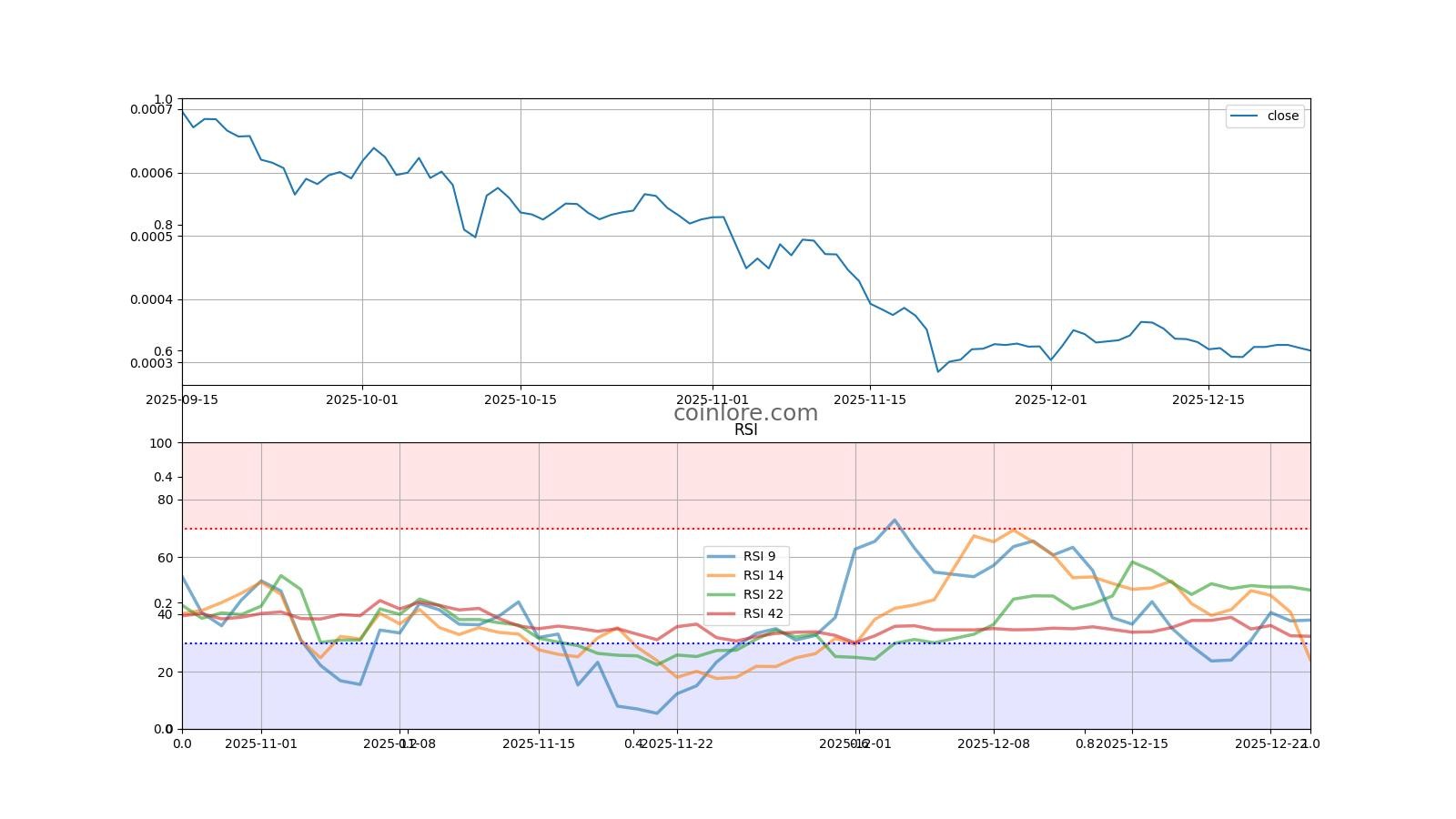 KAP Games RSI indicator