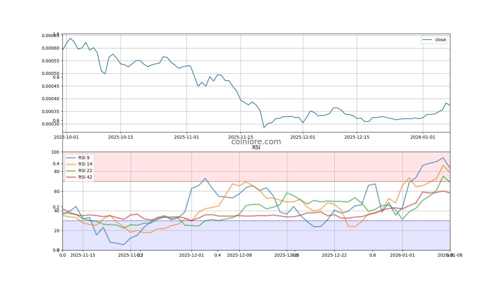 KAP Games RSI indicator