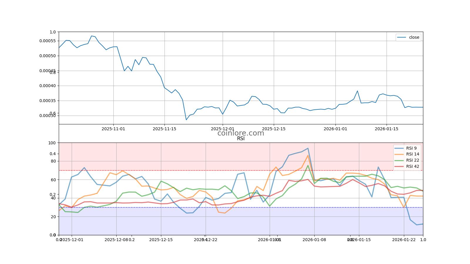 KAP Games RSI indicator