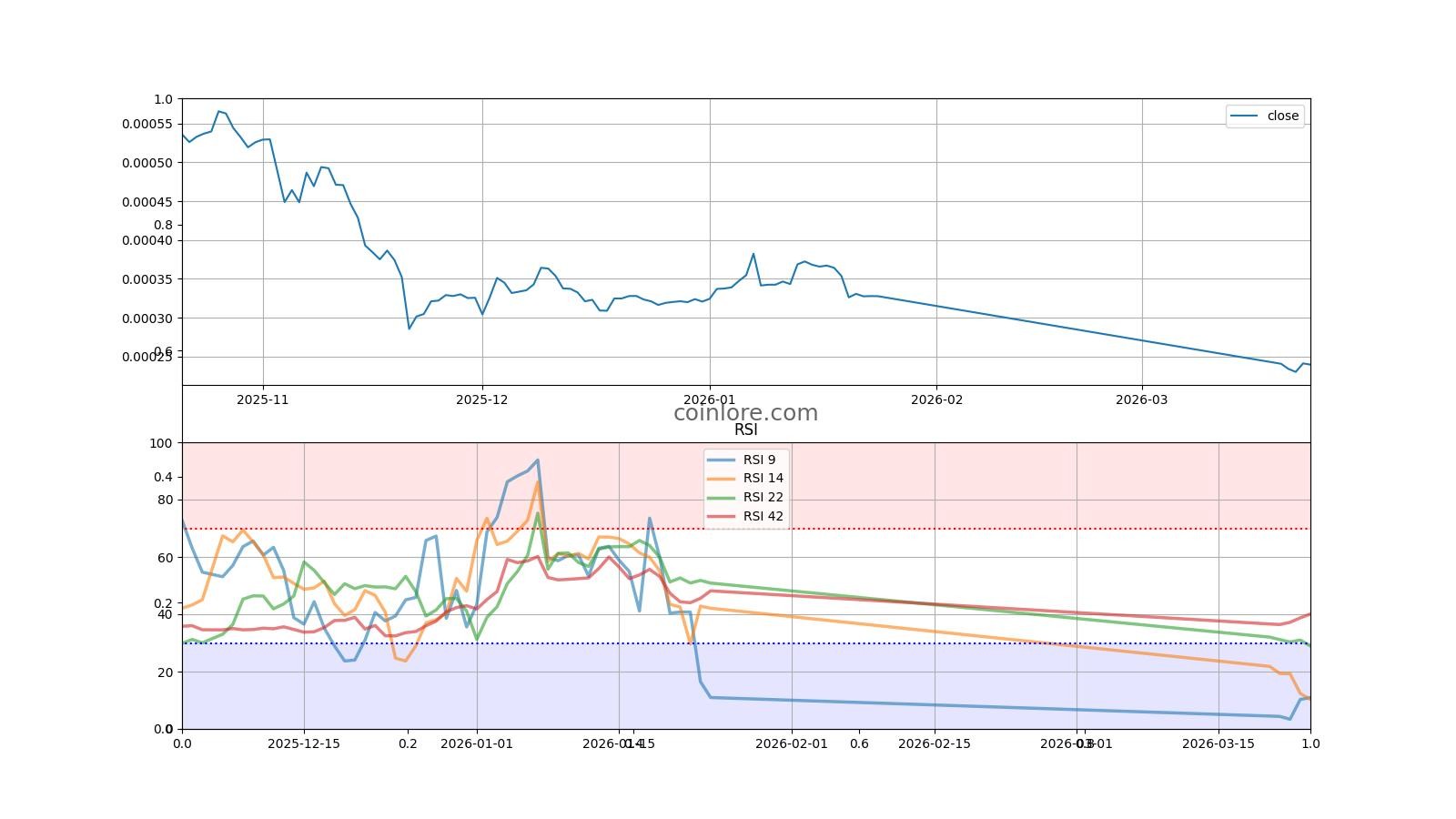 KAP Games RSI indicator