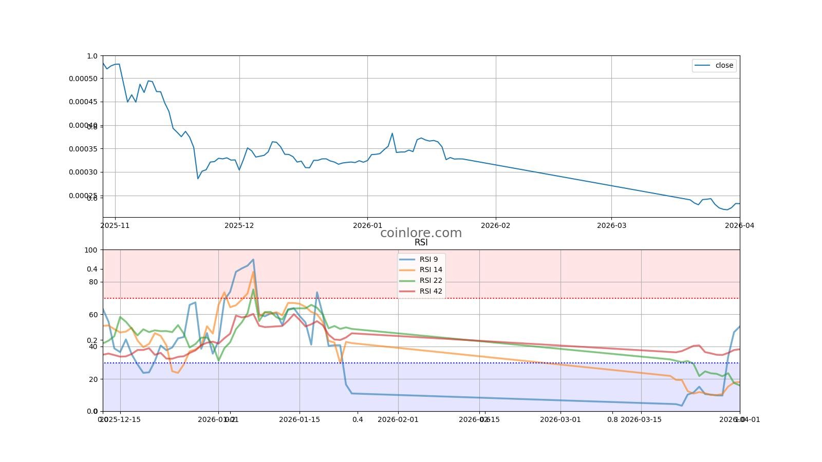 KAP Games RSI indicator
