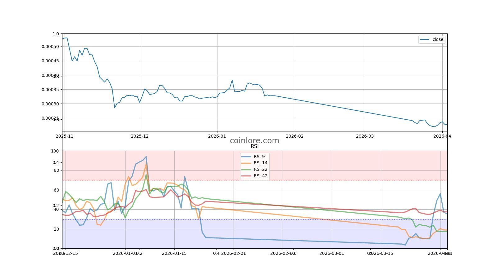 KAP Games RSI indicator