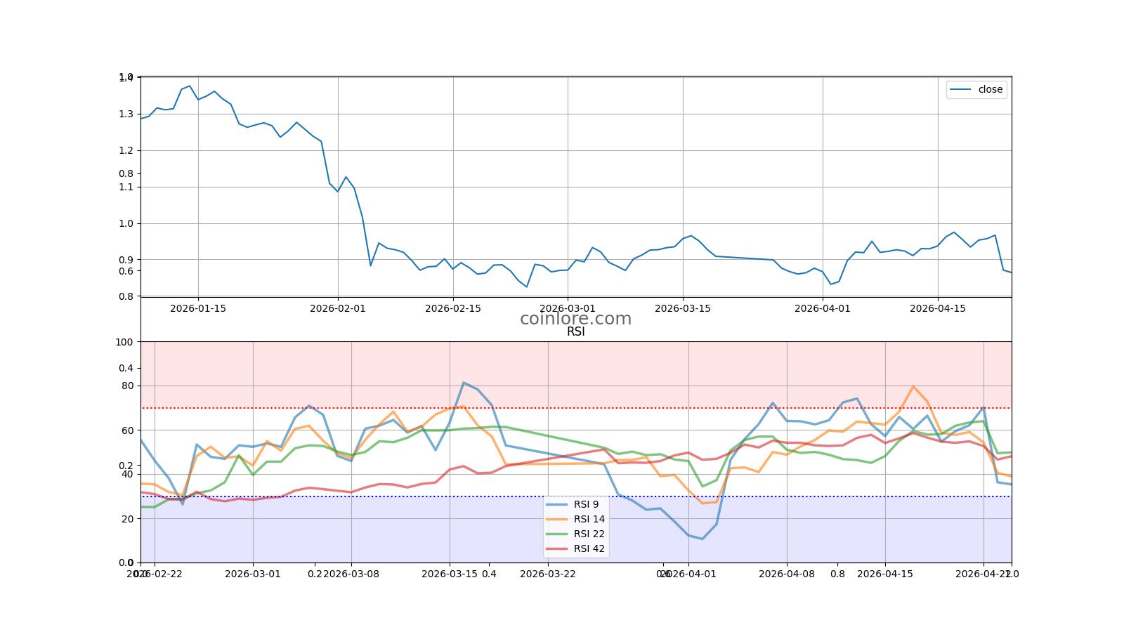 KARASOU RSI indicator