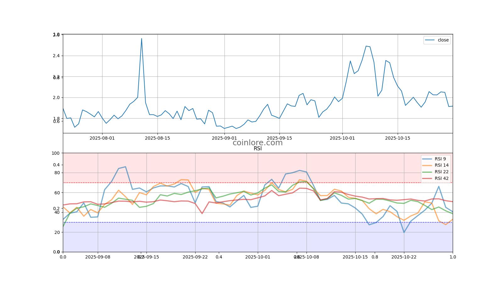 KARASOU RSI indicator