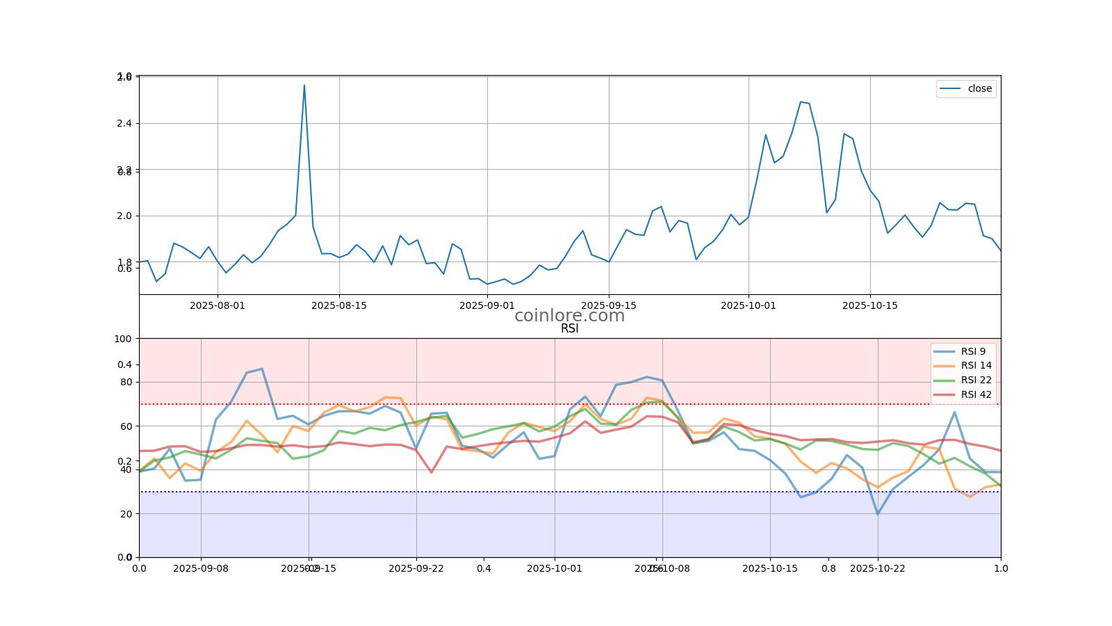 KARASOU RSI indicator