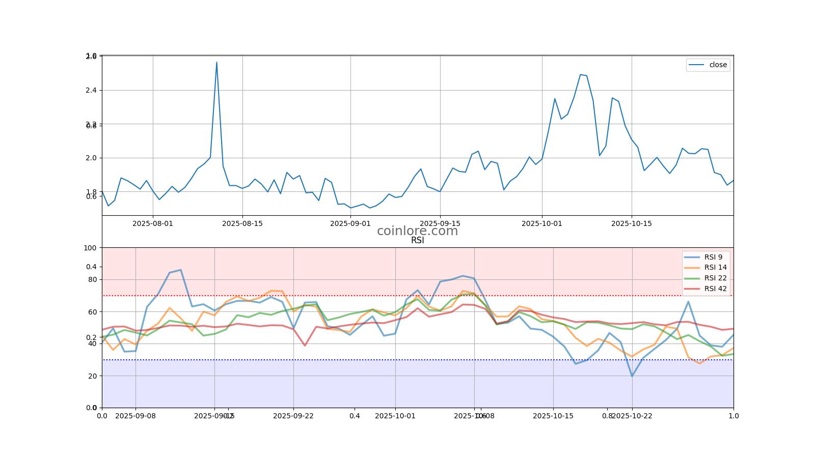 KARASOU RSI indicator