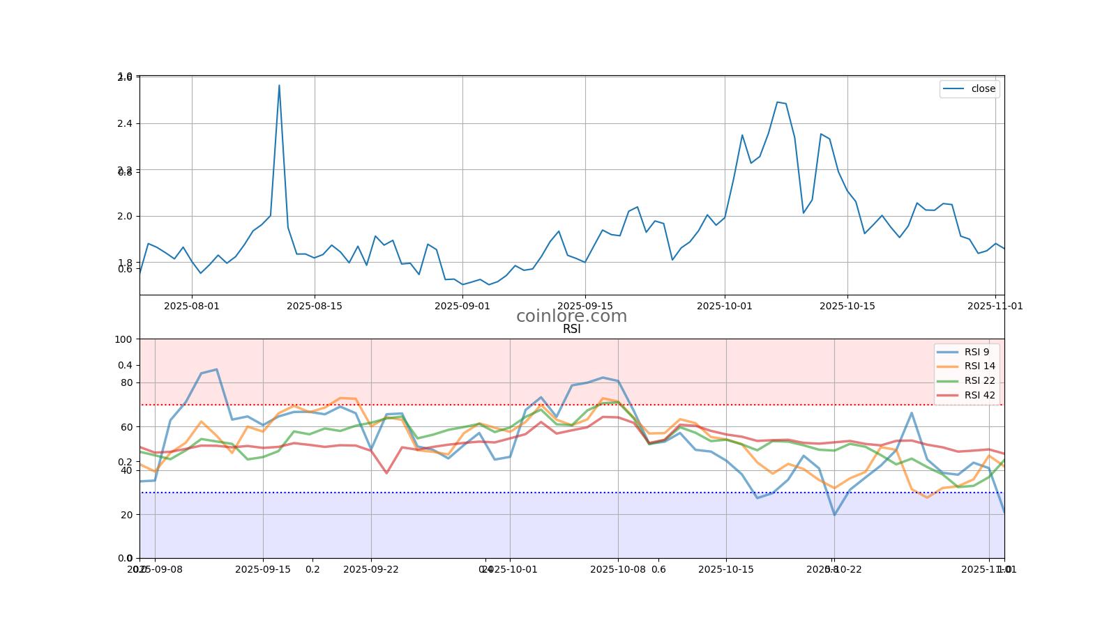 KARASOU RSI indicator