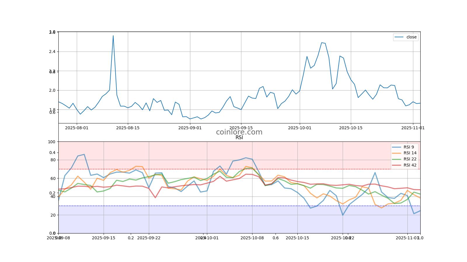 KARASOU RSI indicator