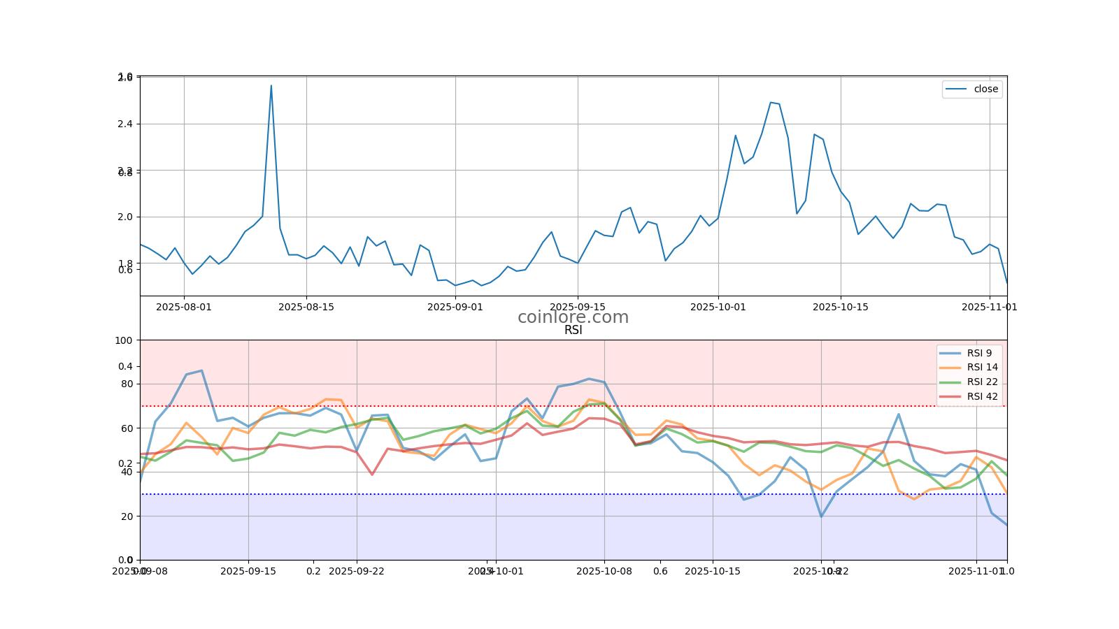 KARASOU RSI indicator