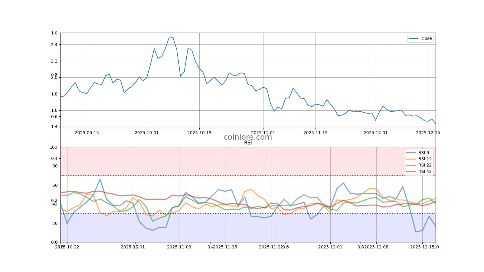 KARASOU RSI indicator