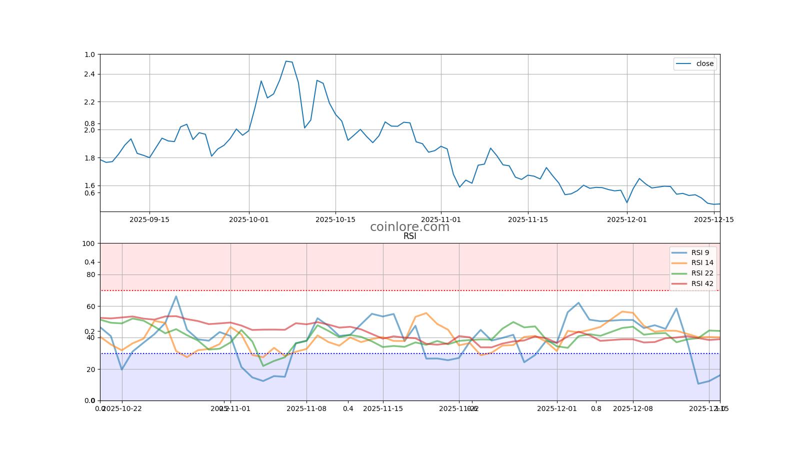 KARASOU RSI indicator