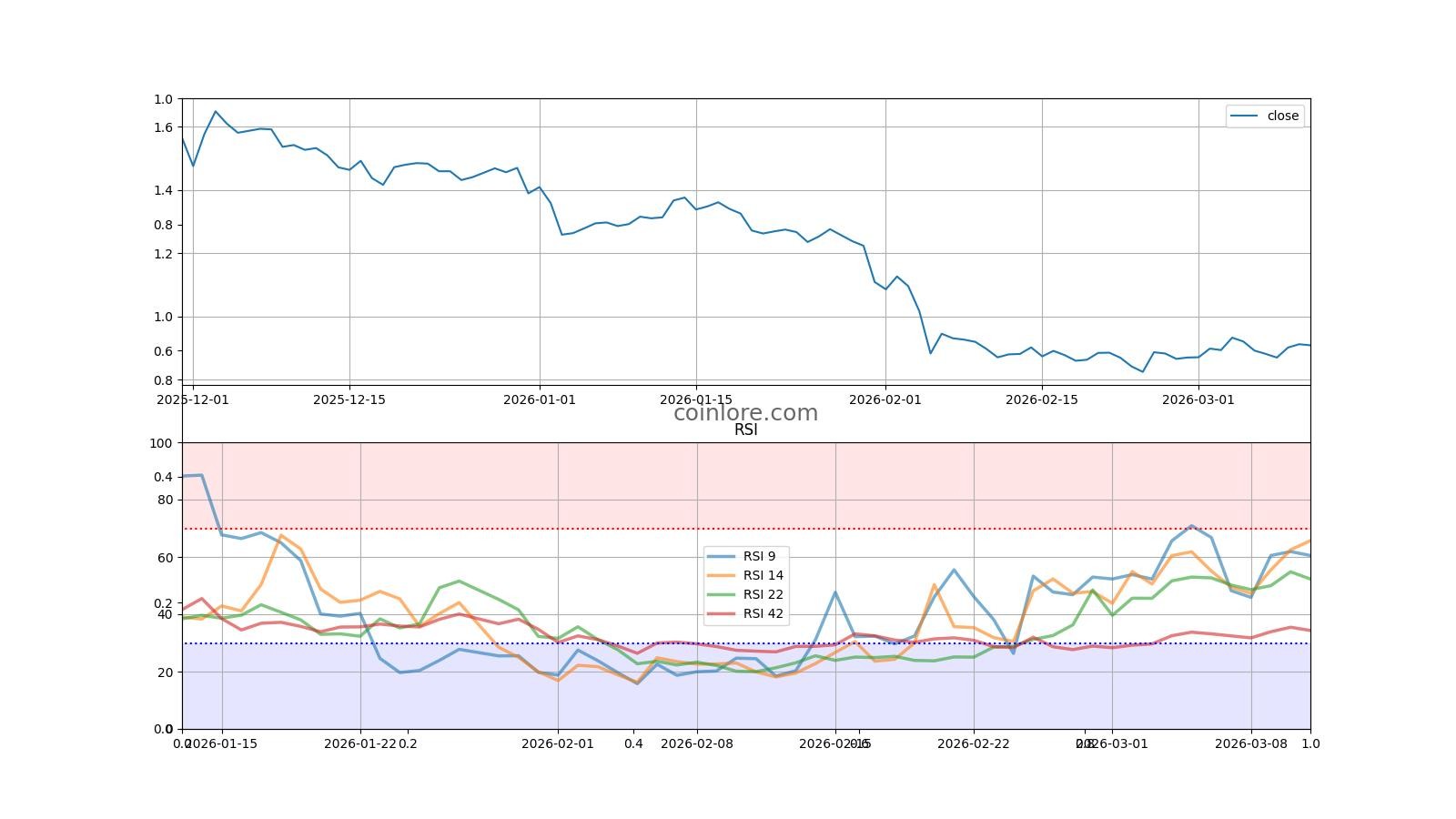 KARASOU RSI indicator