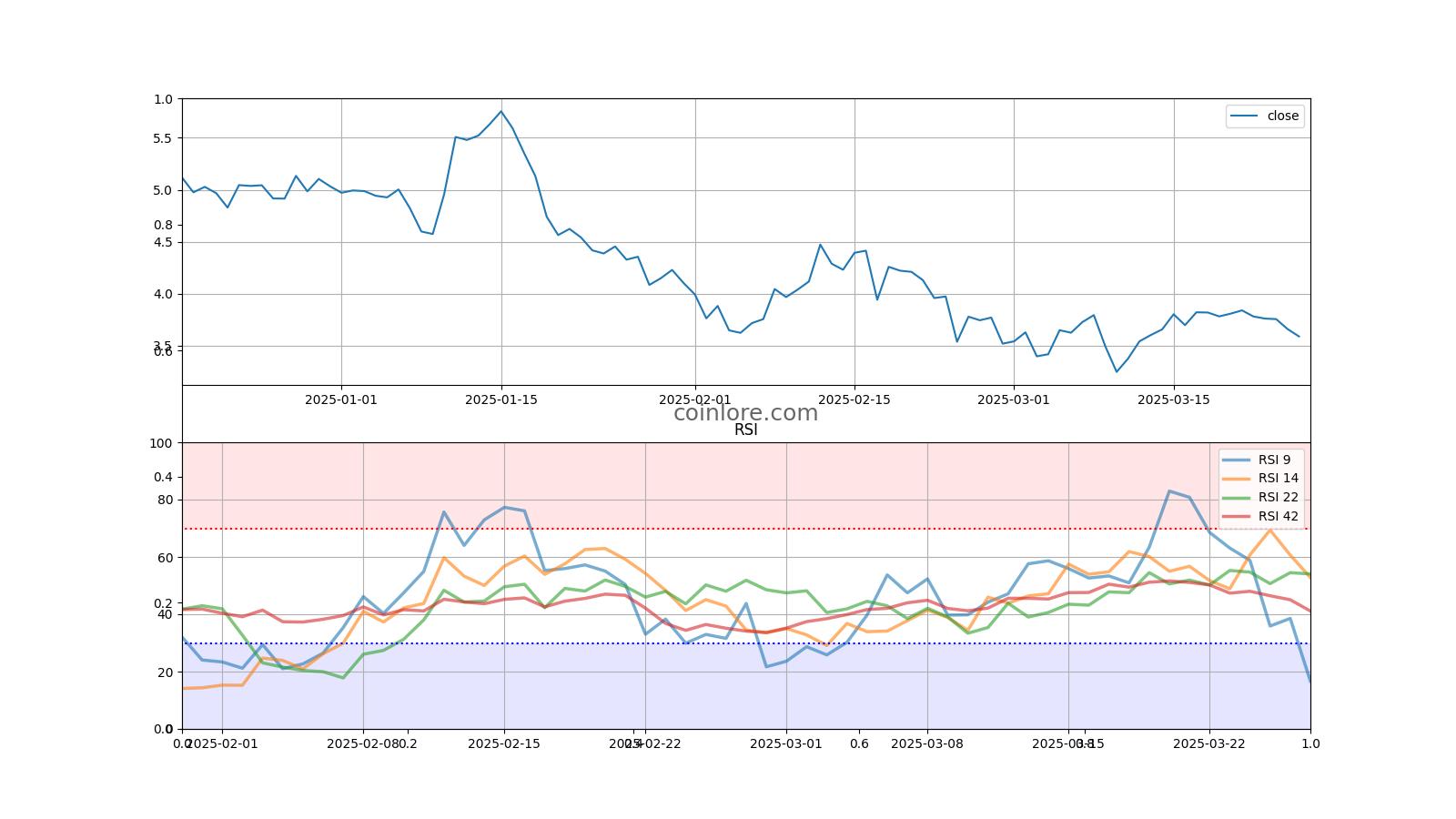 KARASOU RSI indicator