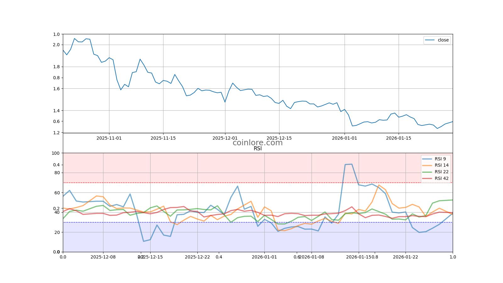 KARASOU RSI indicator