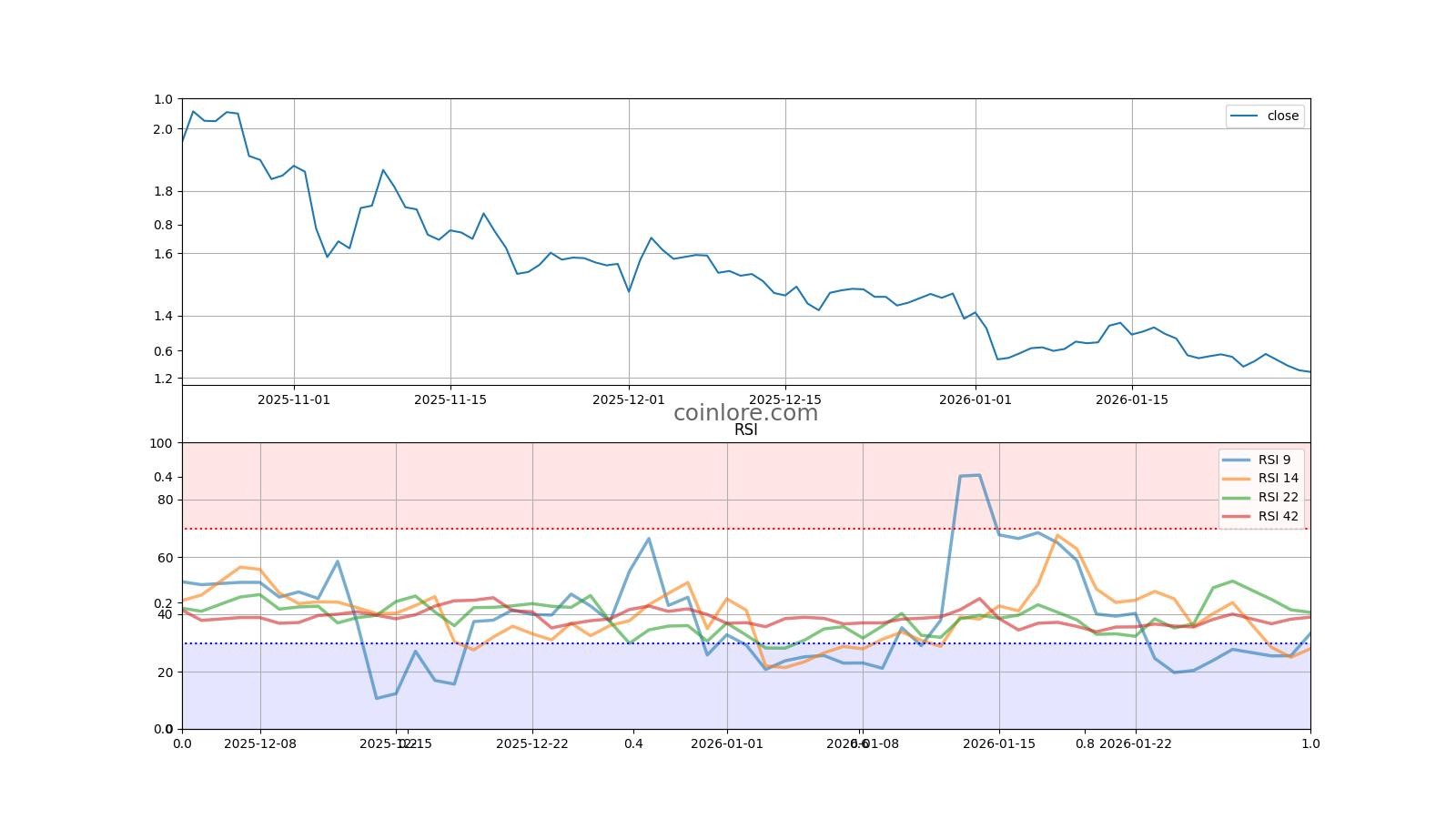 KARASOU RSI indicator