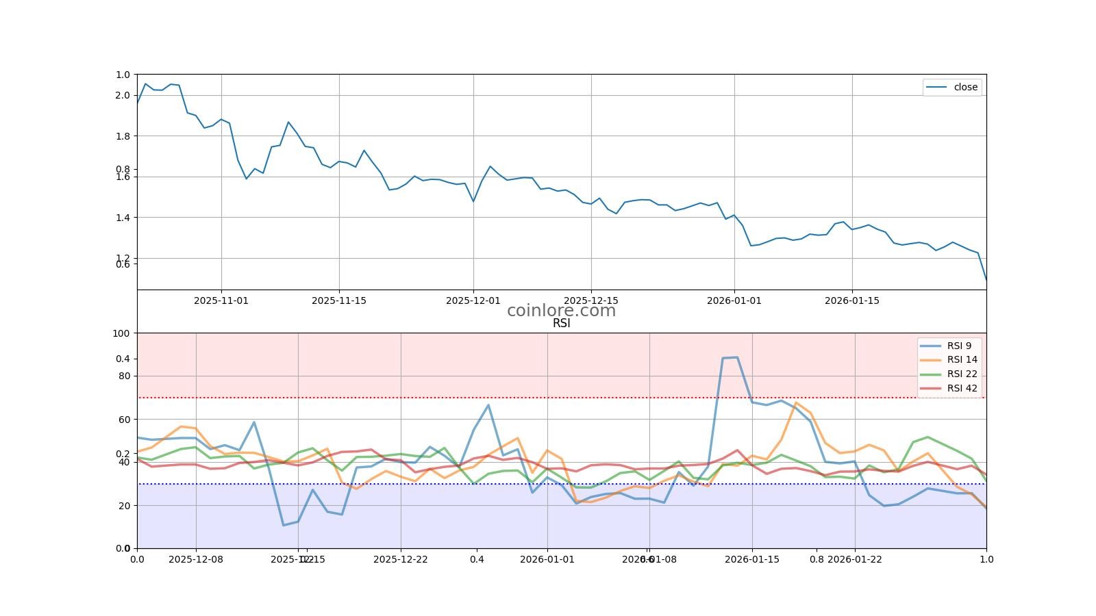 KARASOU RSI indicator