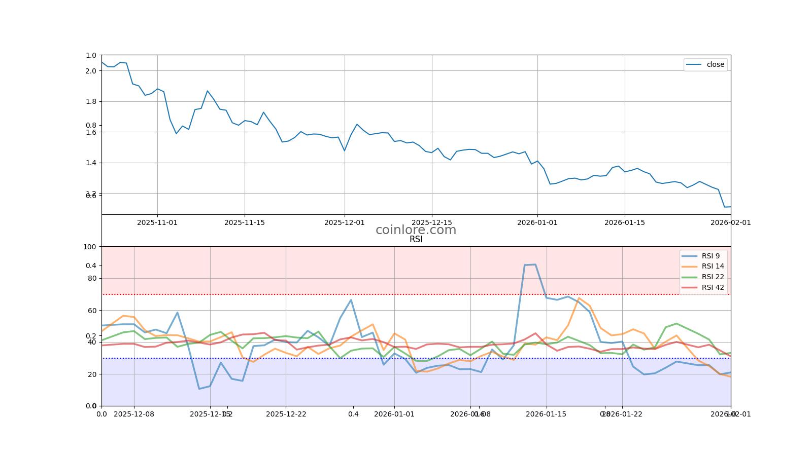 KARASOU RSI indicator