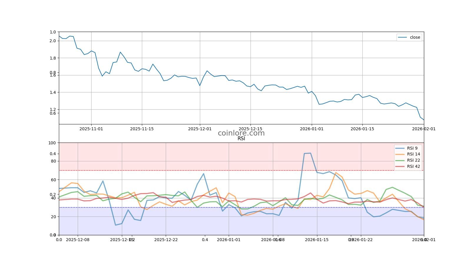 KARASOU RSI indicator