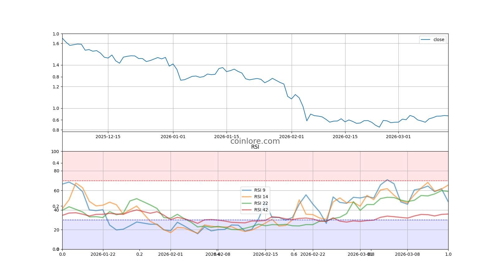 KARASOU RSI indicator