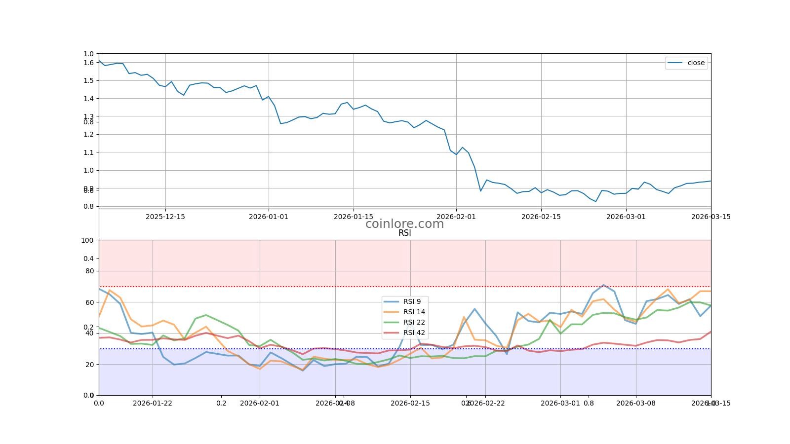 KARASOU RSI indicator
