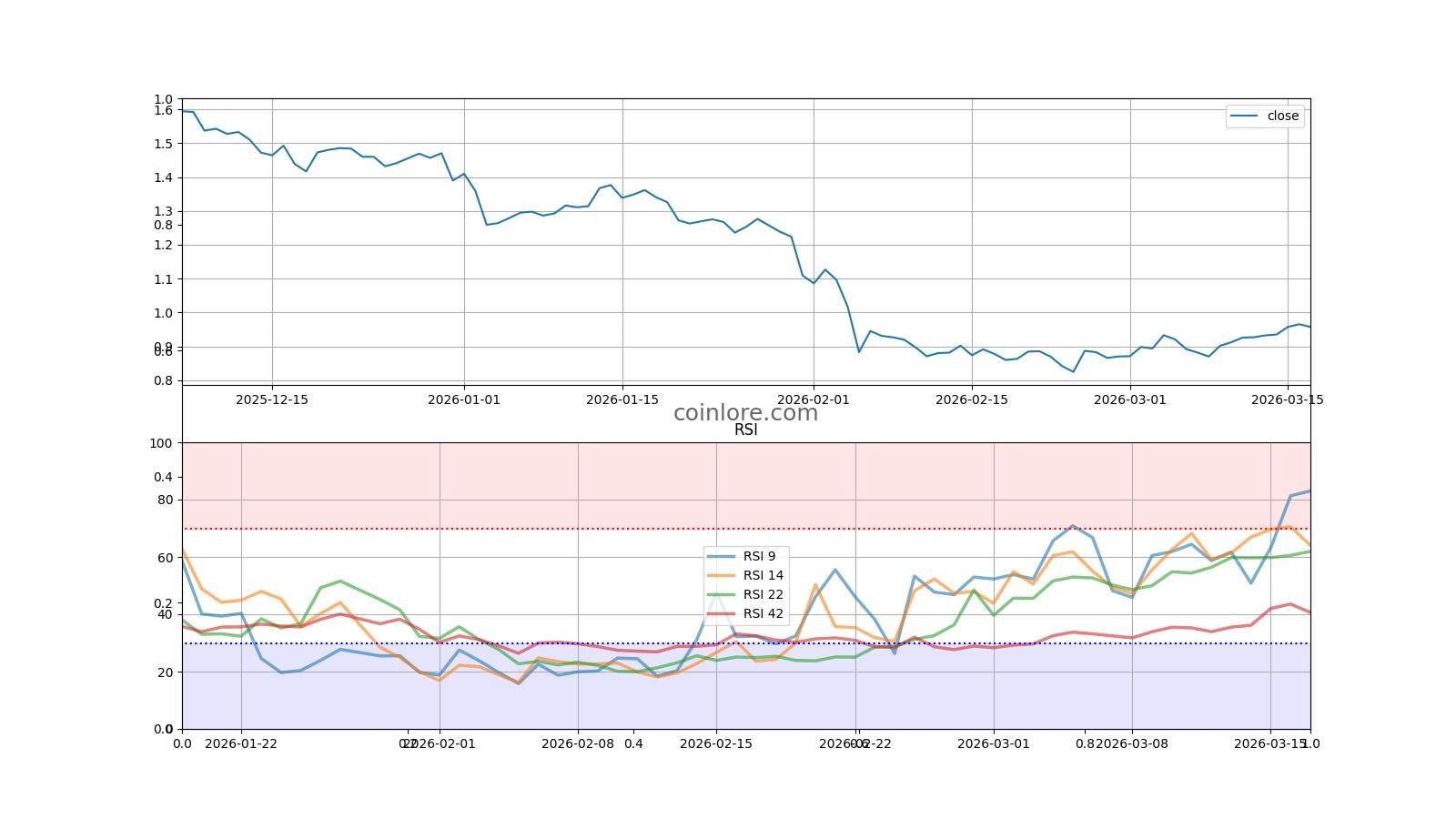 KARASOU RSI indicator