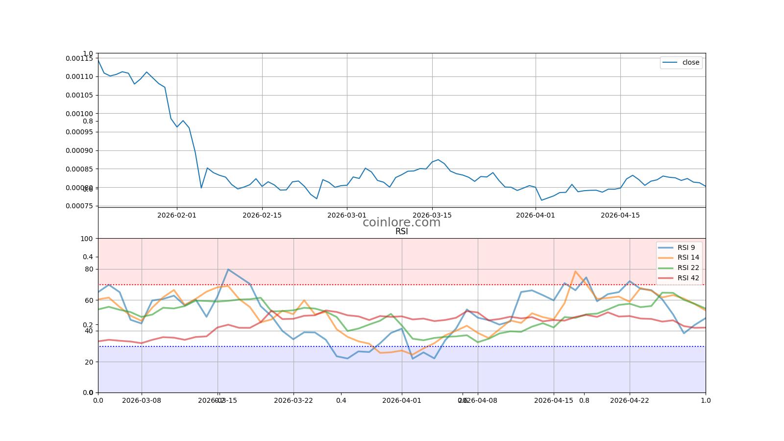 KaraStar UMY RSI indicator
