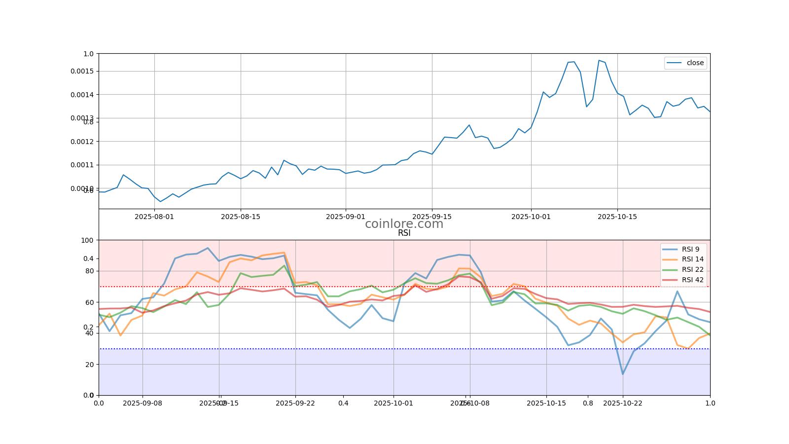 KaraStar UMY RSI indicator