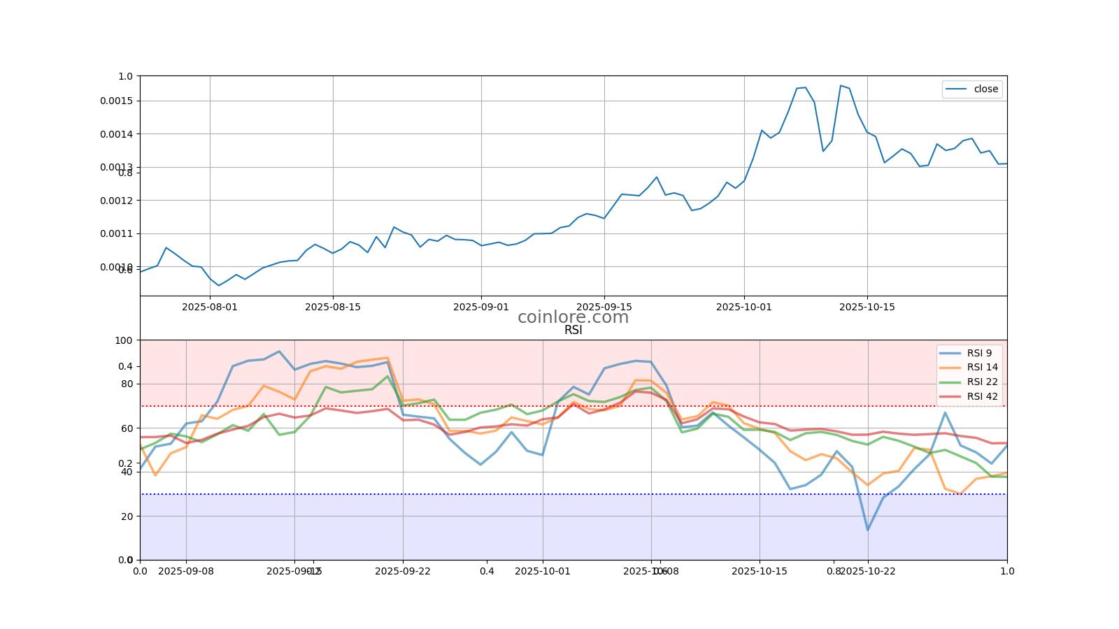 KaraStar UMY RSI indicator