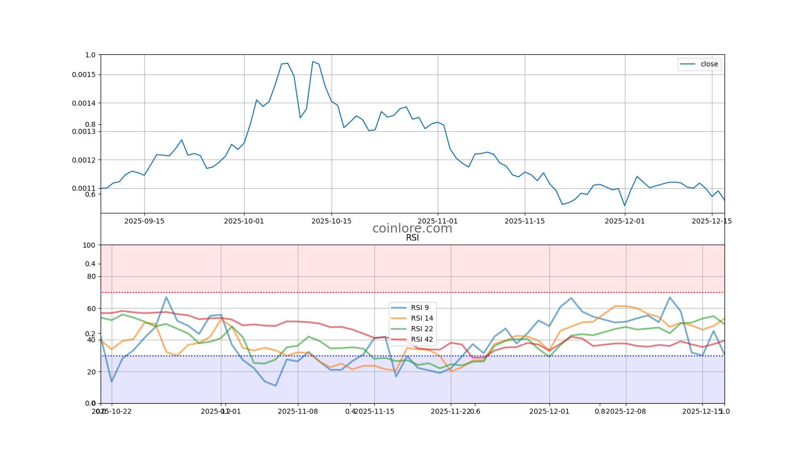 KaraStar UMY RSI indicator