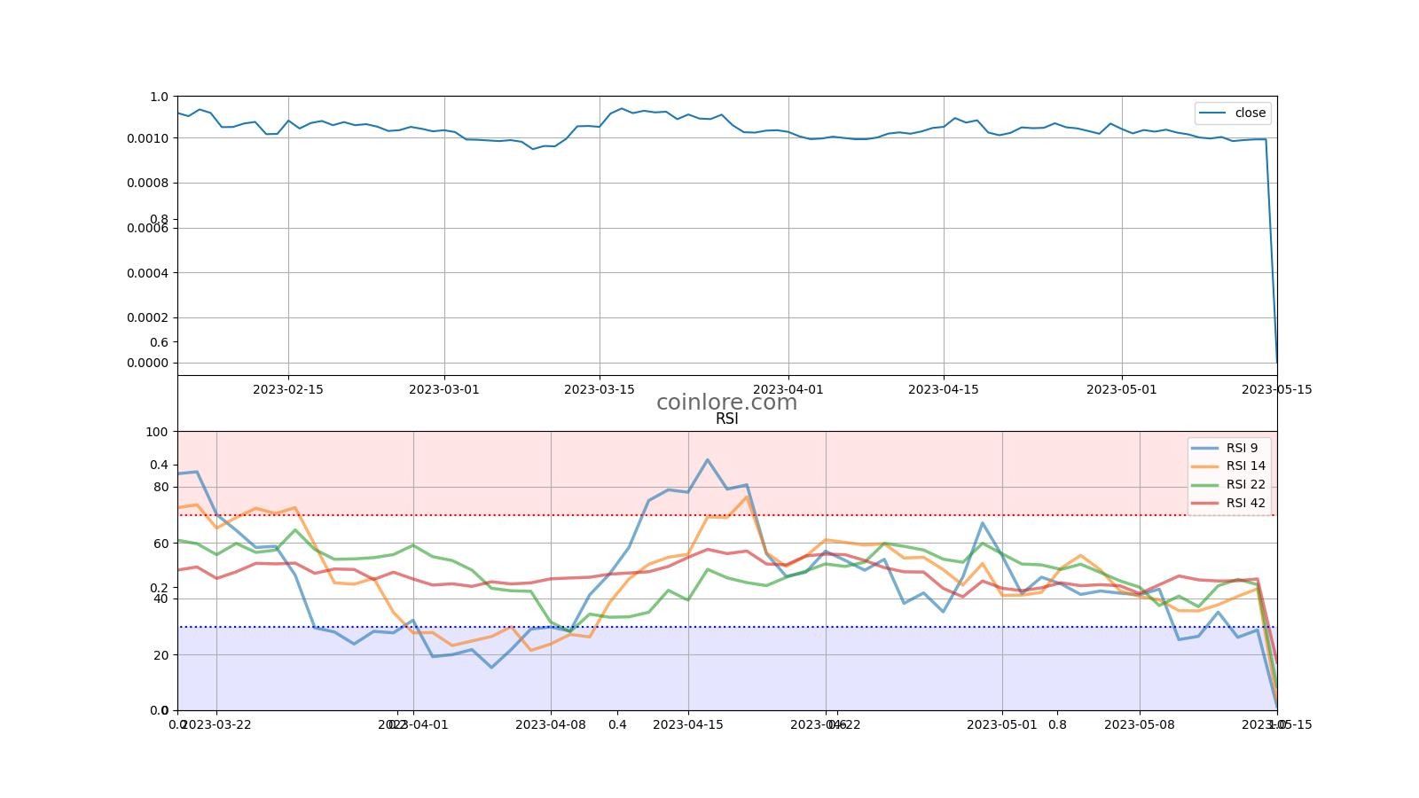 KaraStar UMY RSI indicator