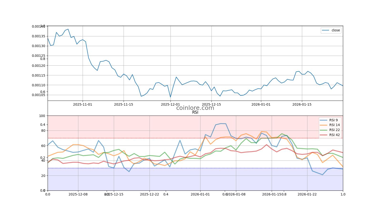 KaraStar UMY RSI indicator