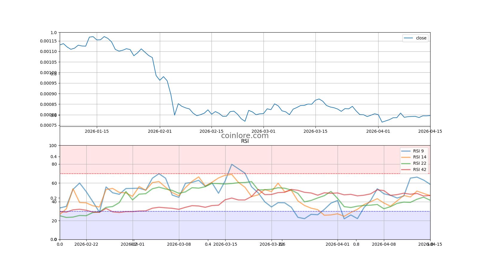 KaraStar UMY RSI indicator