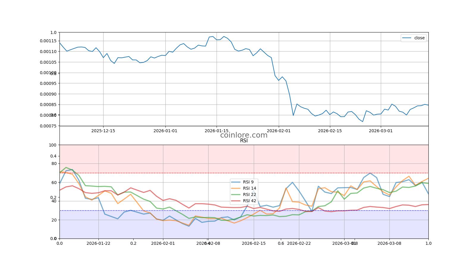 KaraStar UMY RSI indicator