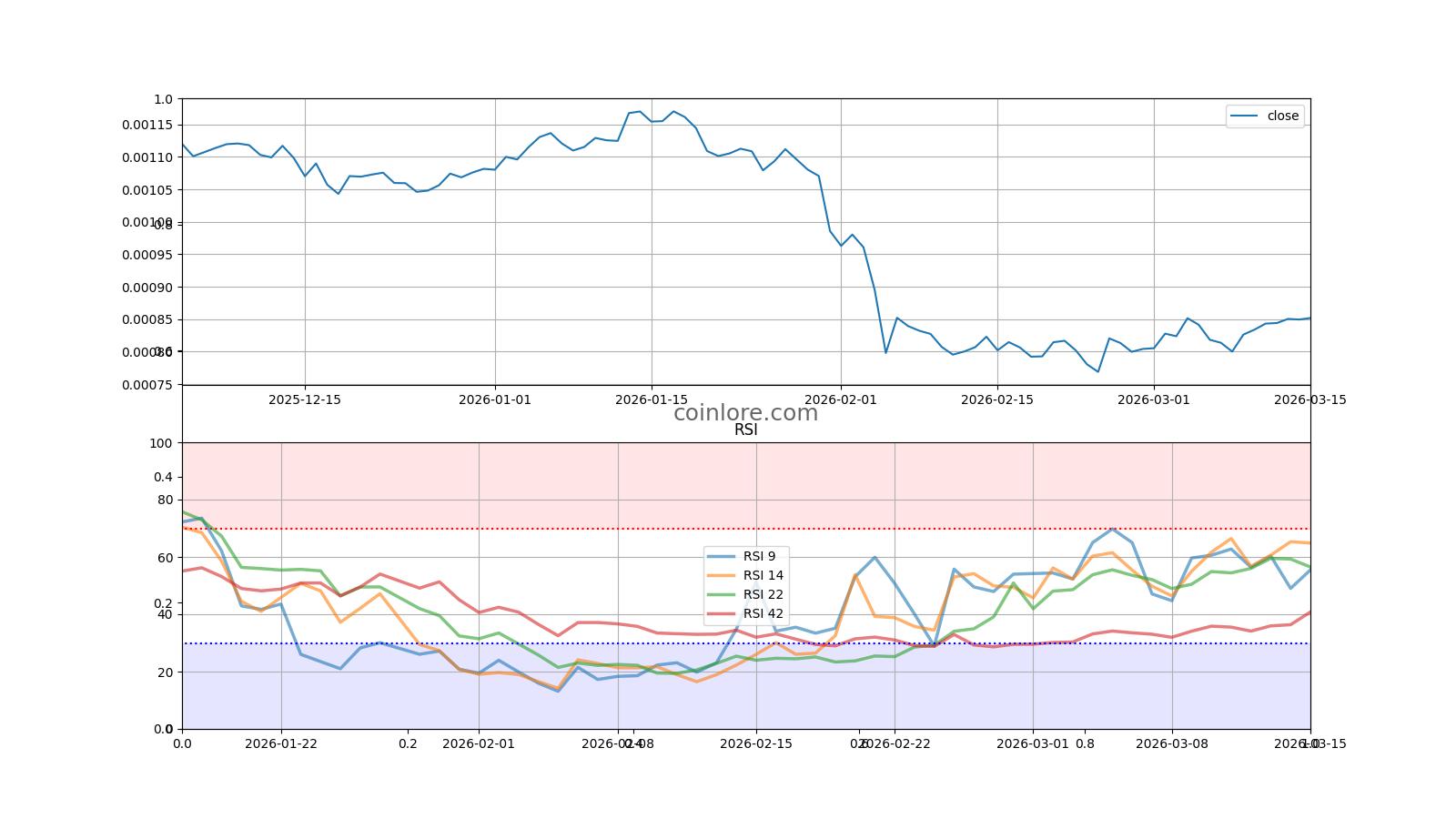 KaraStar UMY RSI indicator