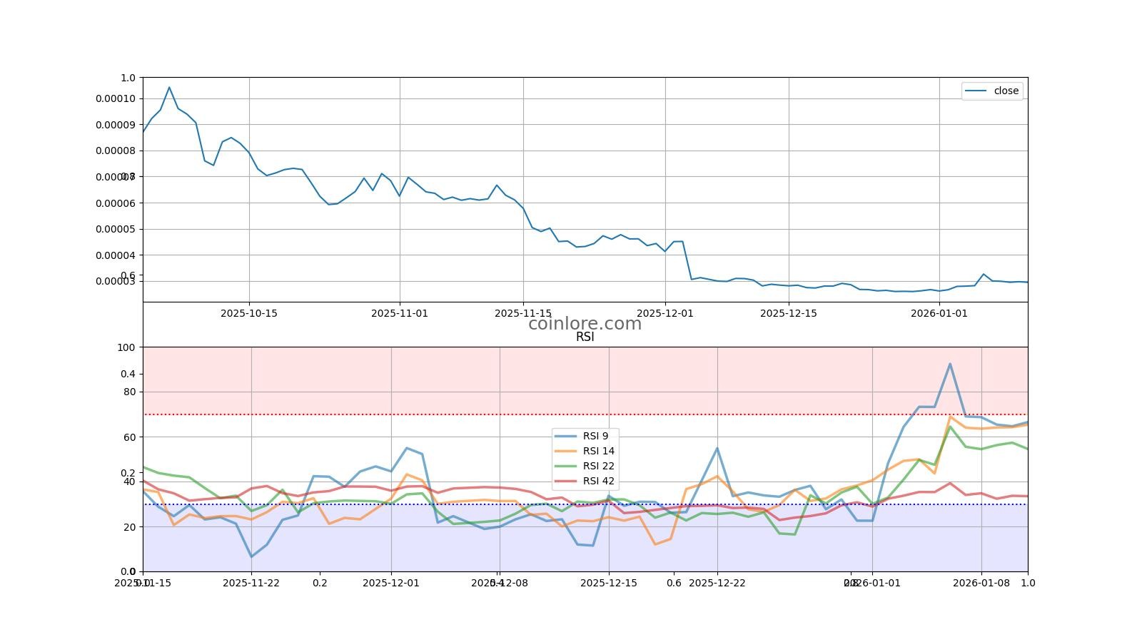 Karate Combat Price, Chart, Market Cap, KARATE Coin Essentials | CoinLore