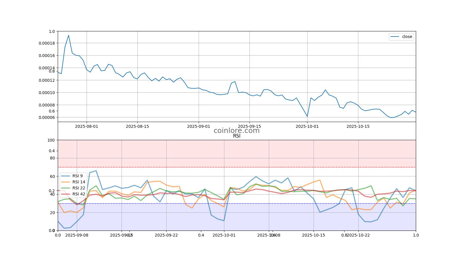 Karate Combat RSI indicator