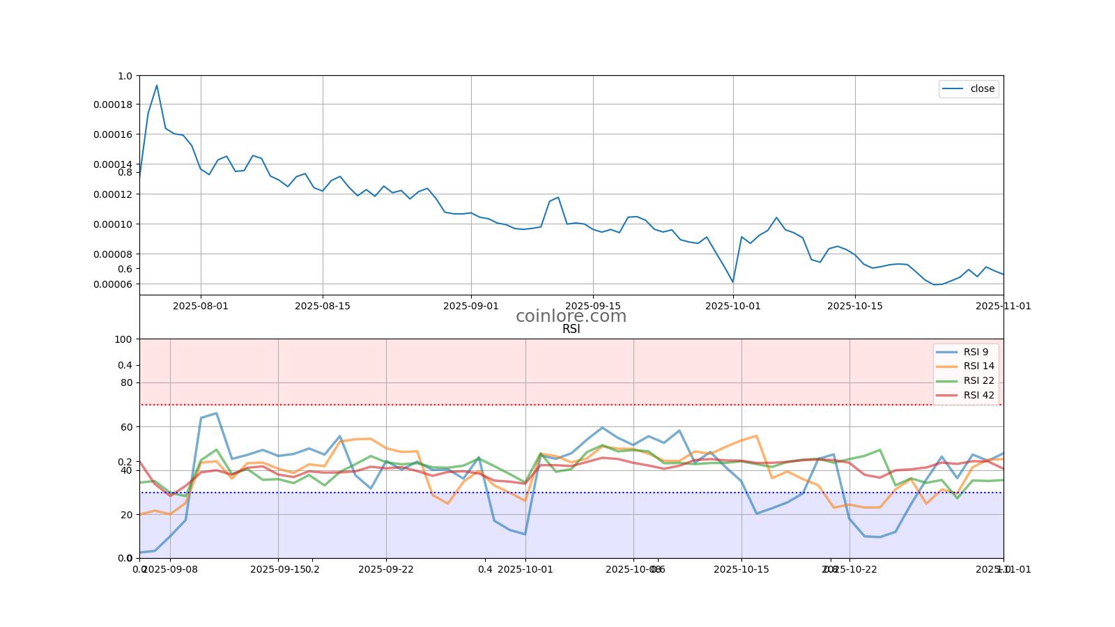 Karate Combat RSI indicator