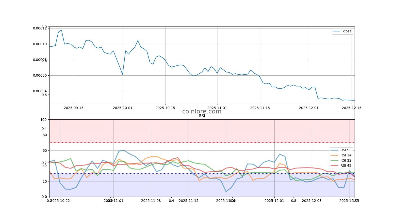 Karate Combat RSI indicator