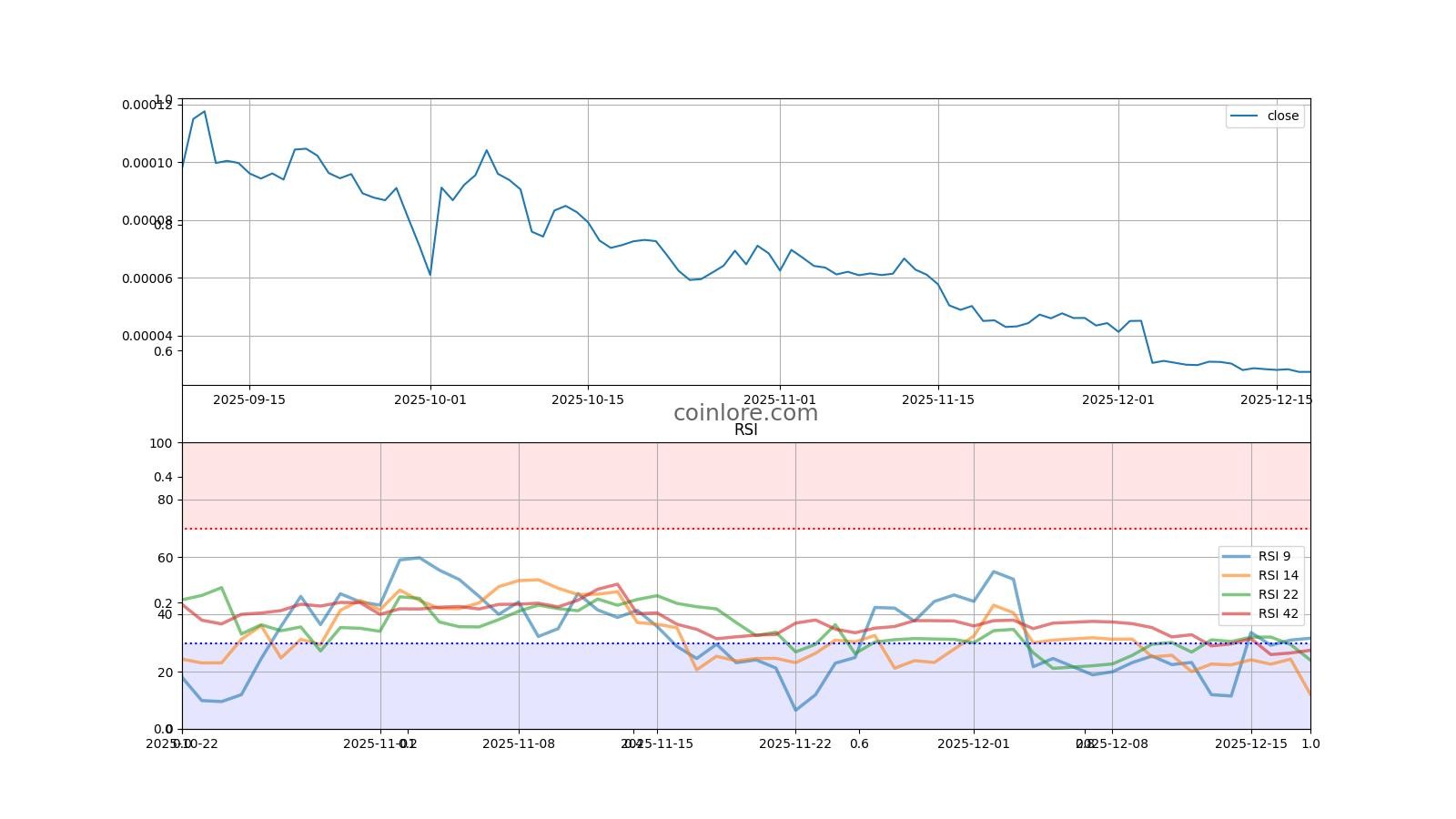 Karate Combat RSI indicator