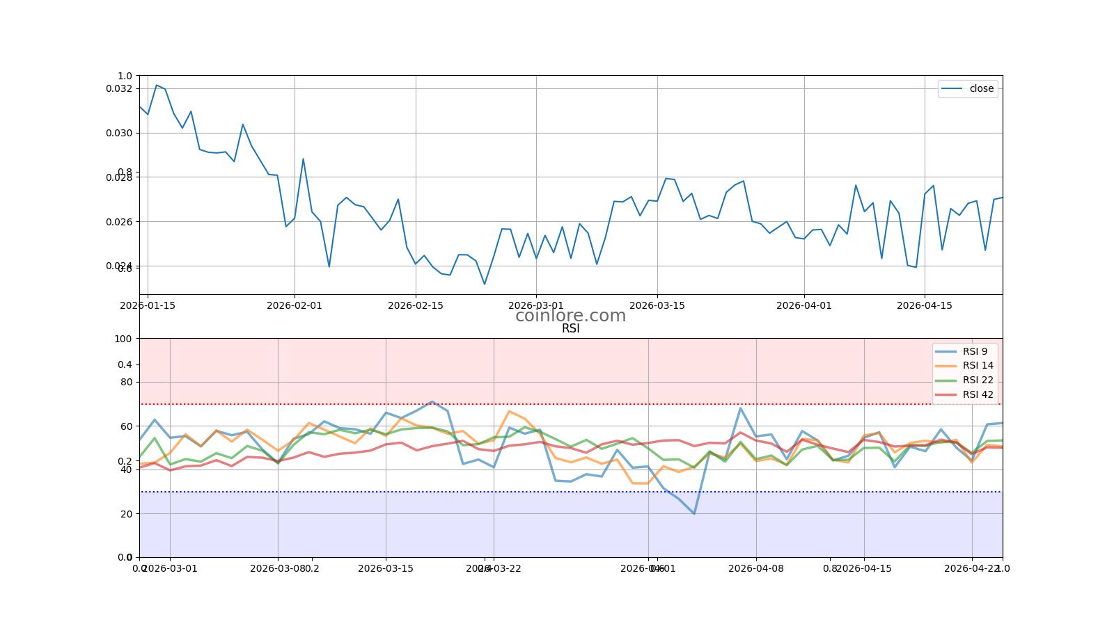 Karbo RSI indicator