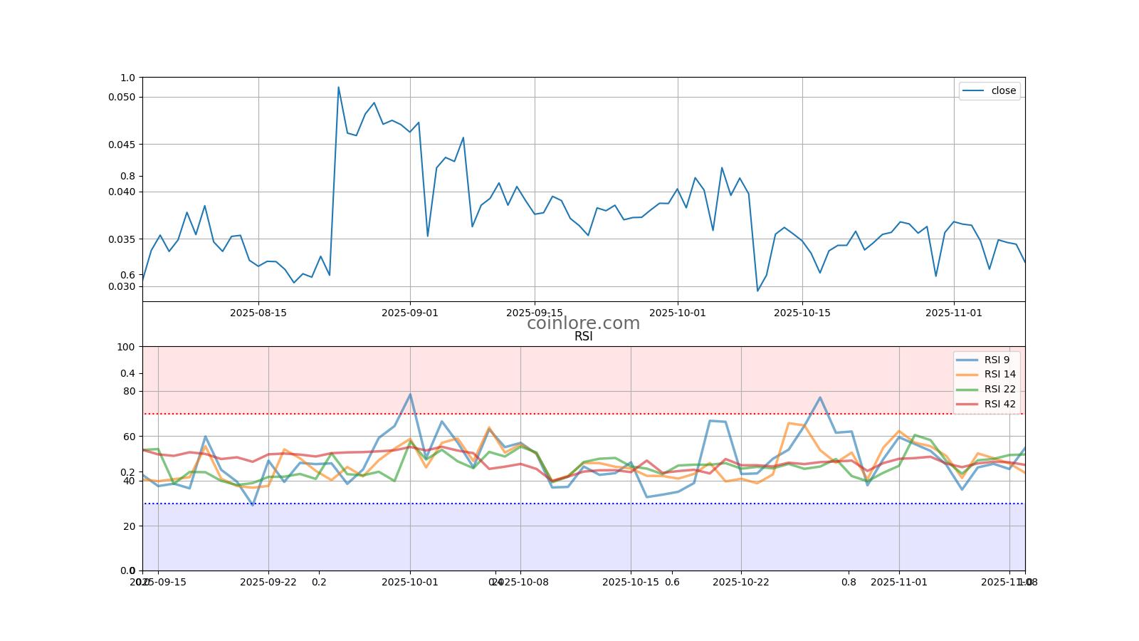 Karbo RSI indicator
