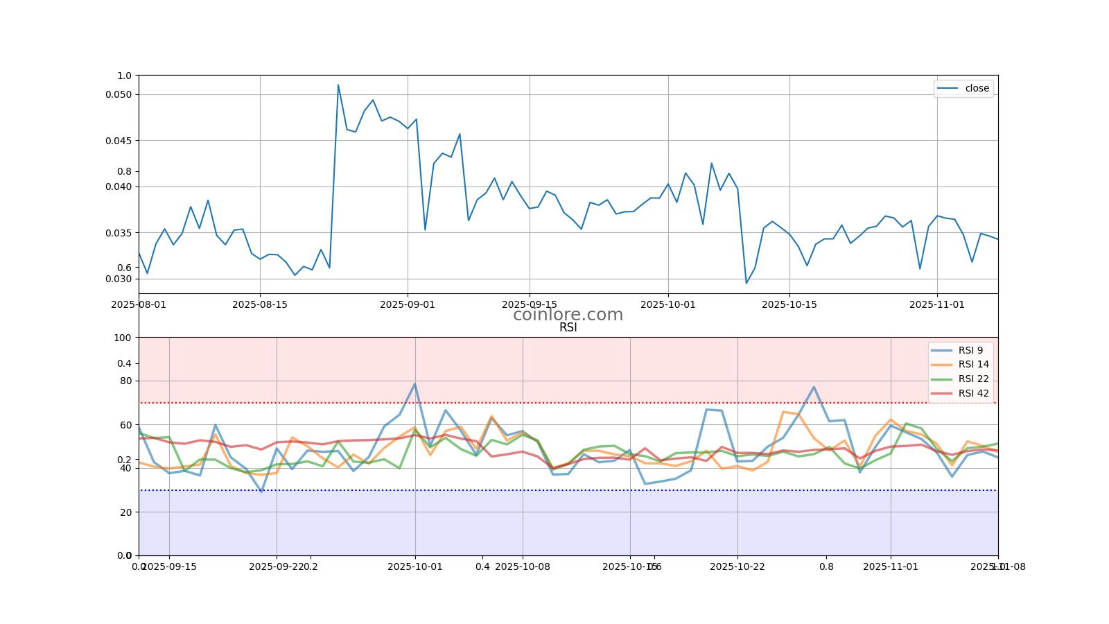Karbo RSI indicator