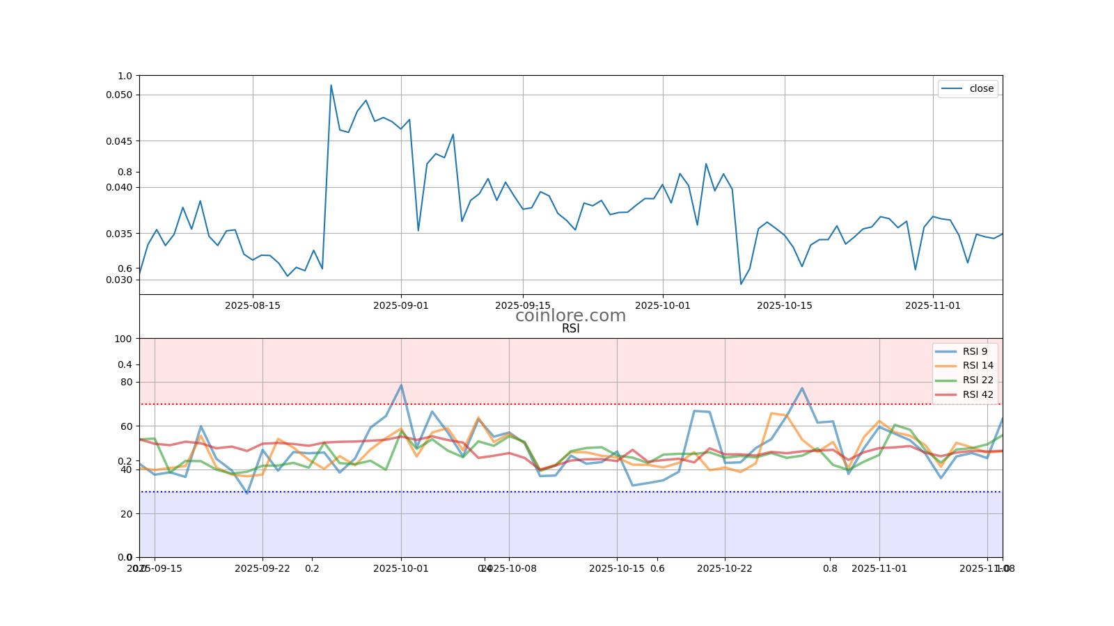 Karbo RSI indicator
