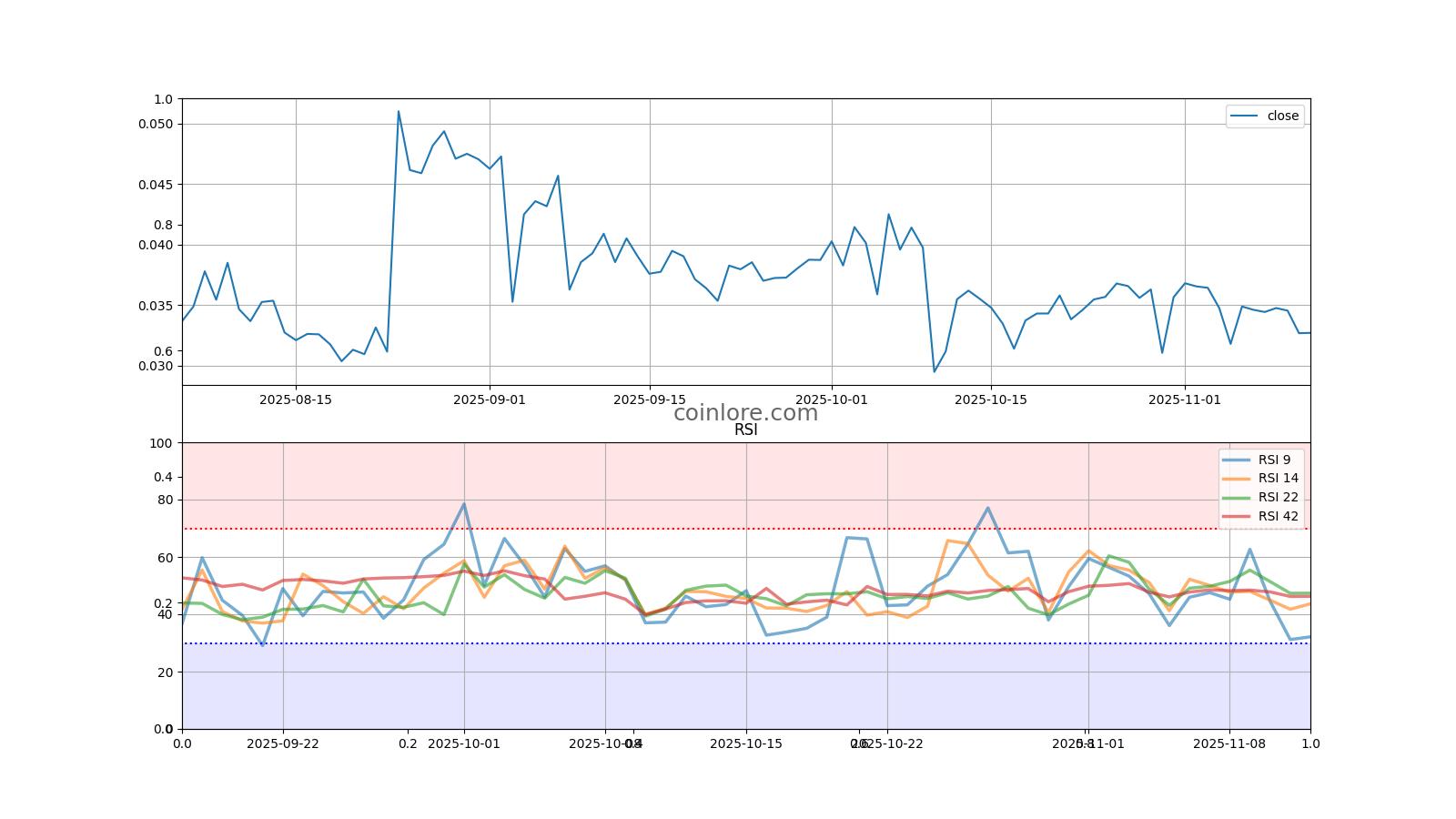 Karbo RSI indicator