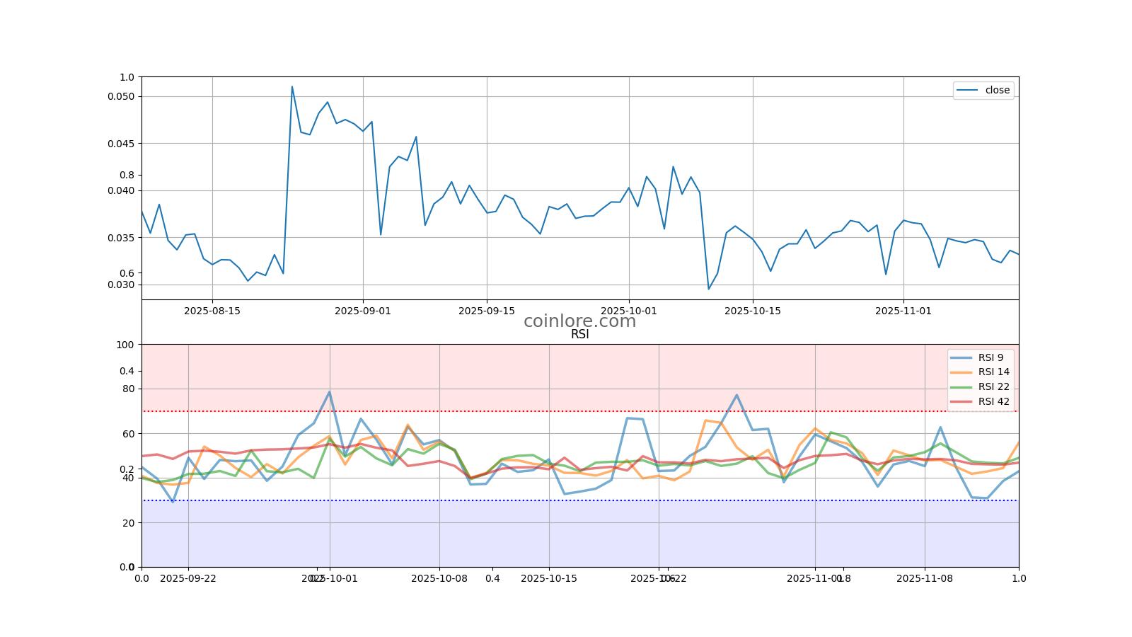 Karbo RSI indicator