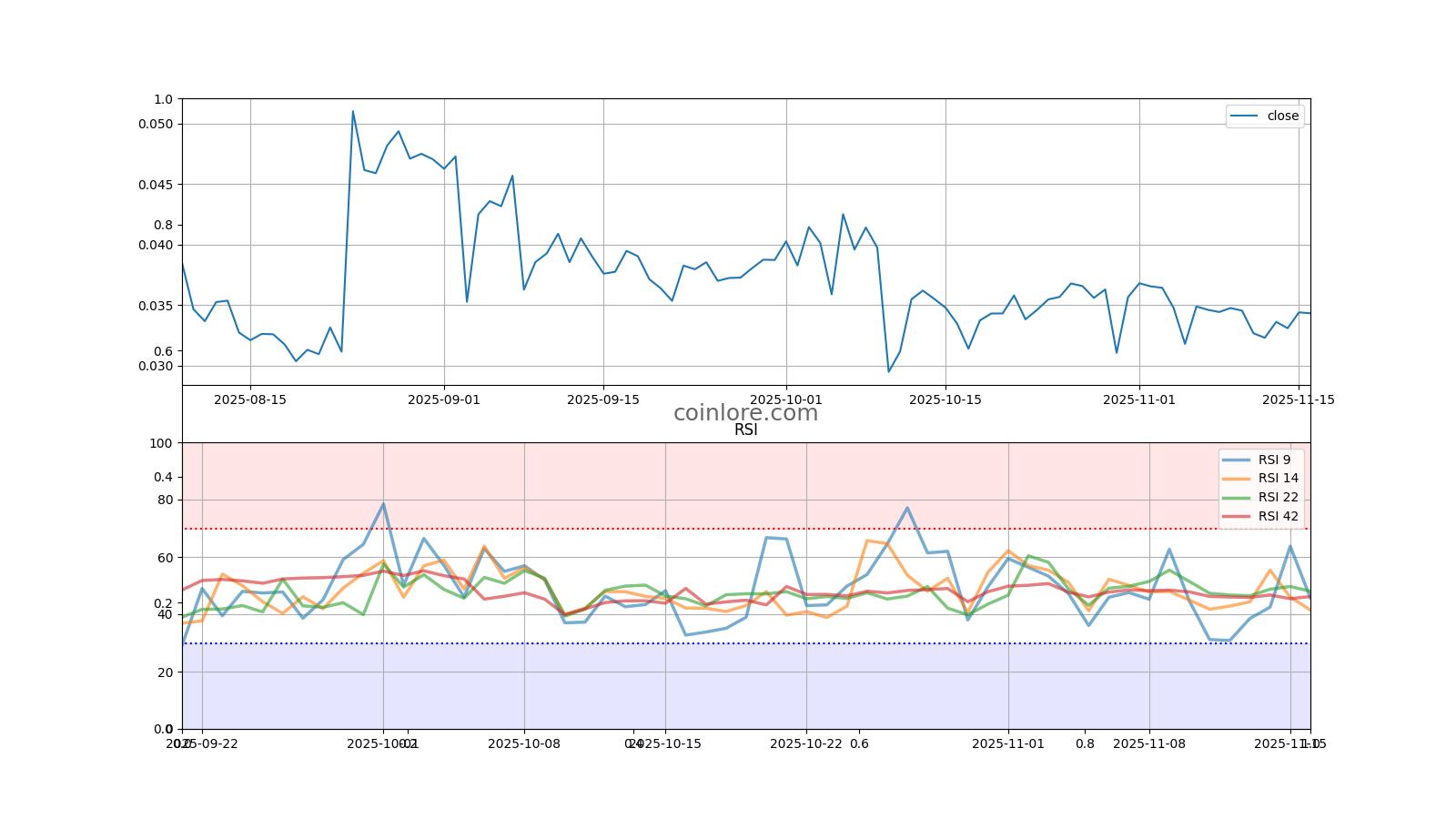 Karbo RSI indicator